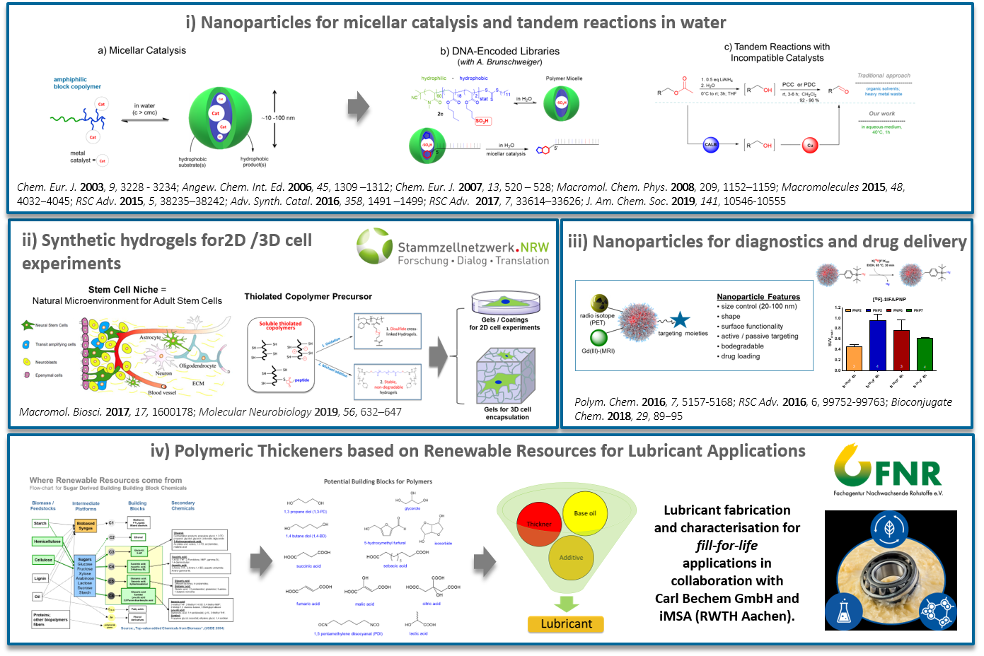 Research - Weberskirch - CCB - TU Dortmund